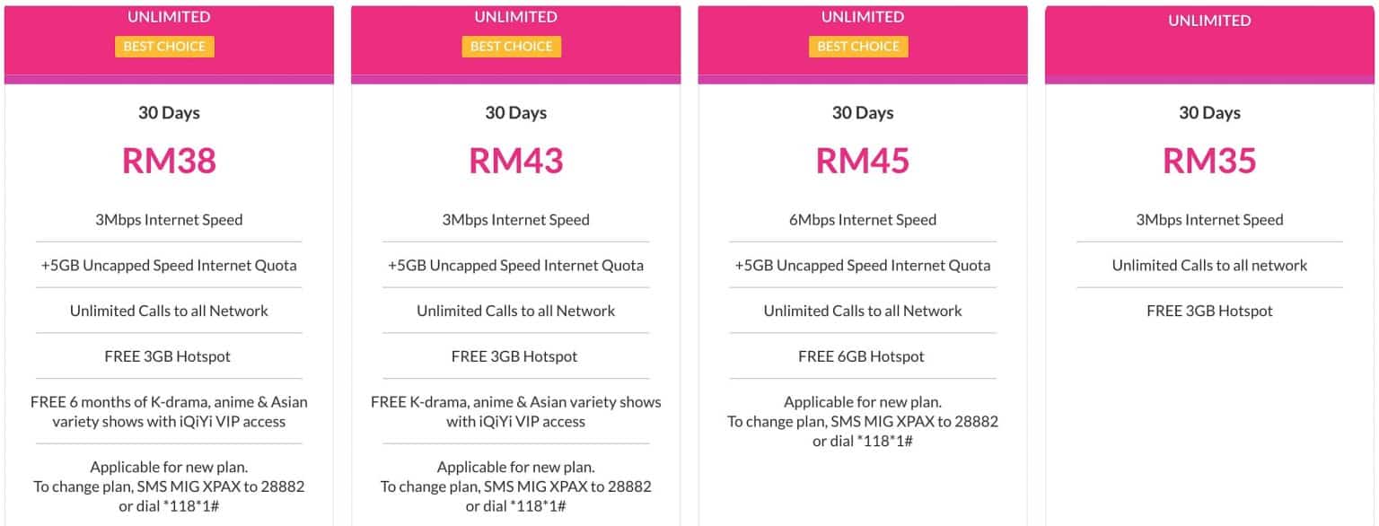 Malaysia SIM Cards: Detailed Guide 2025