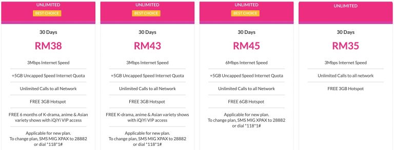 Malaysia SIM Cards: Detailed Guide 2025