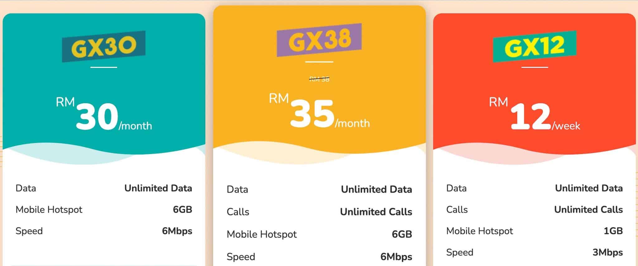 Malaysia SIM Cards: Detailed Guide 2025